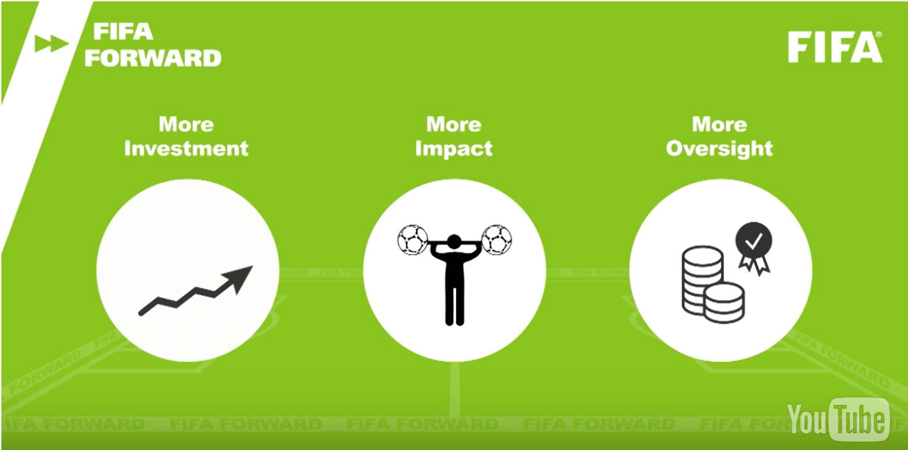 Le programme « Forward » de la FIFA : un changement majeur pour le ...